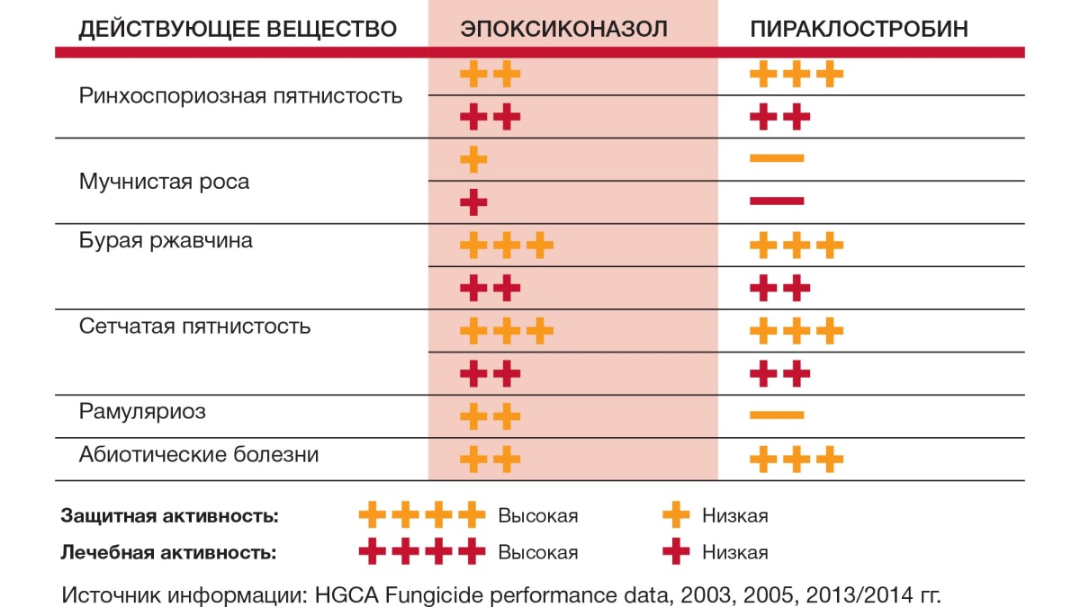 АБАКУС® УЛЬТРА - Решения для сельского хозяйства